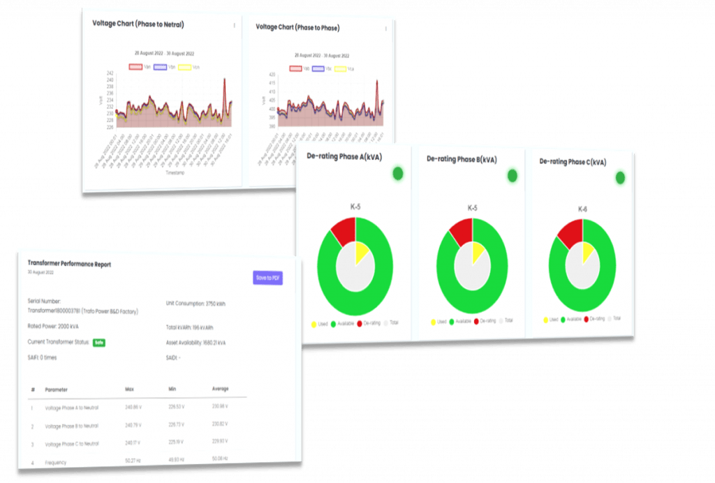 Transformer Monitoring Unit – Transformer Health Scanner – by B&D ...
